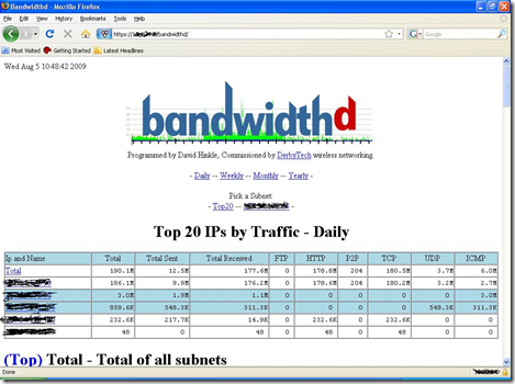 Rolfsa's Weblog: pfsense Monitoring (rate vs. darkstat vs. bandwidthd)